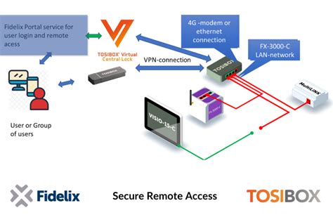 Fidelix Fx Spider Intelligent Building Controls Ltd