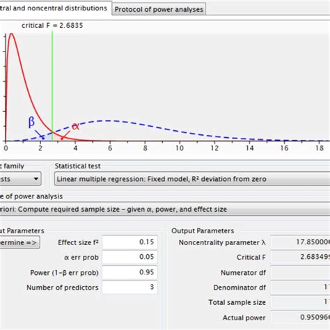 G Power Analysis For Determining The Minimum Sample Size Download Scientific Diagram