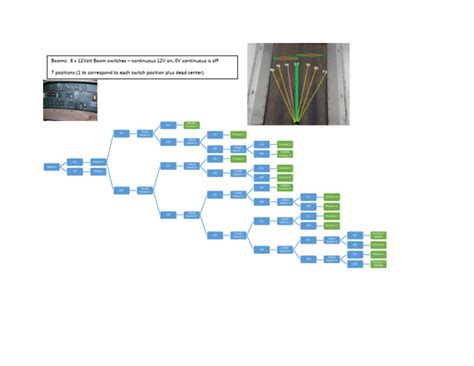 Belt Divider Logic Diagram V2 Pdf