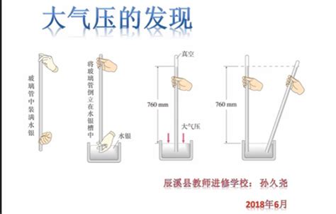 大气压的发现百度百科