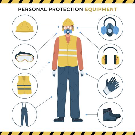 Personal Protective Equipment List Whkrq