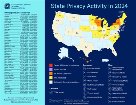 State Data Privacy C Tec American Innovation
