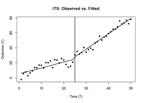 282 Interrupted Time Series A Guide On Data Analysis 282 Interrupted Time Series A Guide On Data Analysis