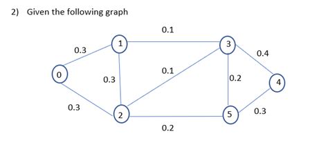 Solved Using A Eigenvalueeigenvector Calculator Determine