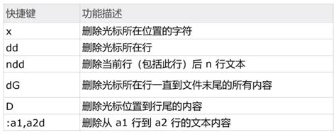 Vim文本编辑器基本操作vim编辑文本 Csdn博客 Vim文本编辑器基本操作vim编辑文本 Csdn博客