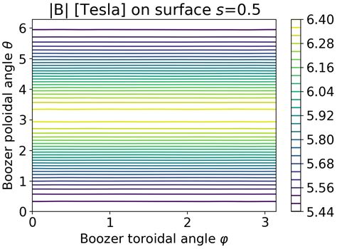 Optimizing For Quasisymmetry — Simsopt 1102dev5gea9ff98 Documentation