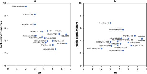 Surface Morphology Measurements By White Light Profilometry The Fluid