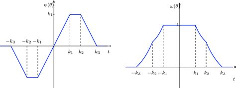 Figure 2 3 From Robust Extended Kalman Filtering In Hybrid Positioning Applications Semantic