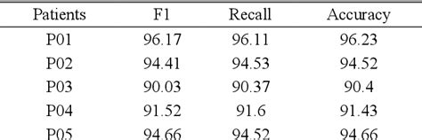 Figure 1 From Hand Gesture Classification Using Deep Learning And Cwt