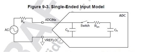 Tms320f28377d Advisory Adc Adc Input Multiplexer Connection At Beginning Of Acquisition Window