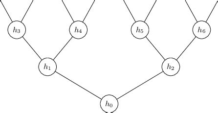 Sample Binary Hash Tree Download Scientific Diagram