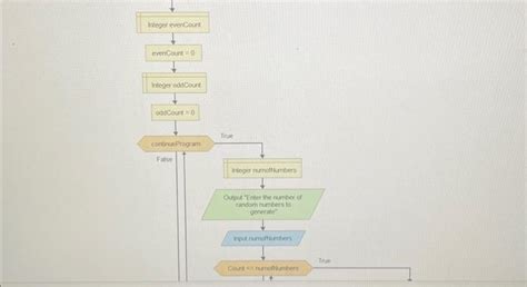 Solved I Am Trying To Complete This Flowchart For This Odd