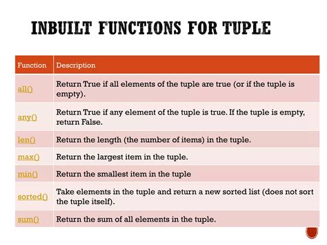Python Tuples And Dictionary Pdf Programming Languages Computing