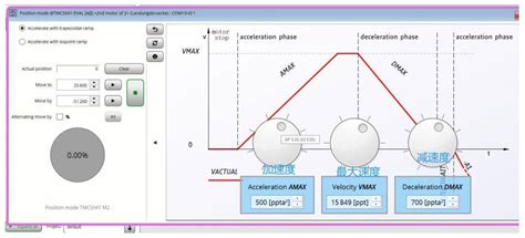 Trinamic芯片快速开发指导 配置 速度 模式