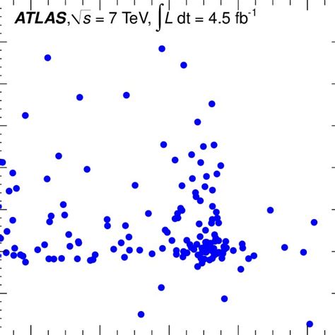 Two Dimensional Plot Of W ± Jψ Candidates In Pseudo Proper Time