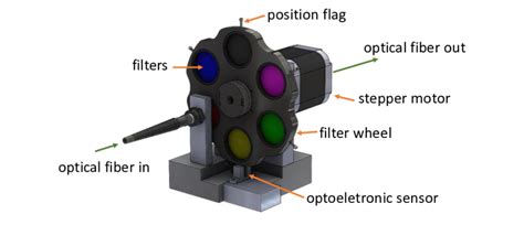 Figure S2 A 3d Model For Motorized Optical Filter Wheel Download