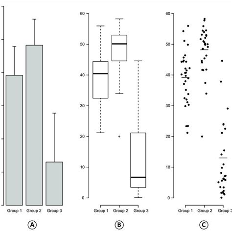 Box Plots Cannot Clearly Describe Multimodal Distributions A Box Plot