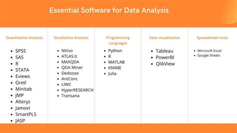 Academicresearch Dataanalysis Quantitativeresearch