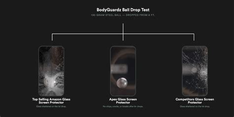 Bodyguardz Launches Apex Ceramic Iphone Screen Protector Claims