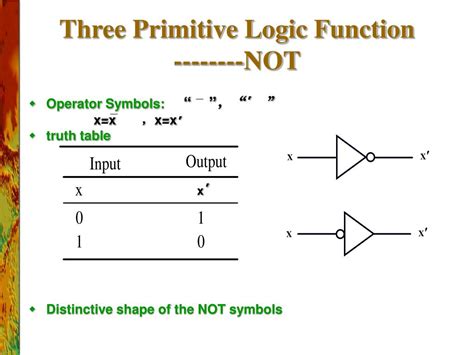 Ppt Chapter 2 Boolean Switching Algebra Introduction And Theorems Powerpoint Presentation Id