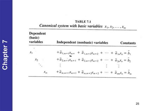 Linear Programming Review Ppt