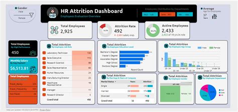 Raphael Levinder On Linkedin Hranalytics Employeeretention Dataanalysis Hrinsights…