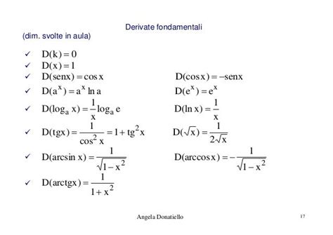 Derivate