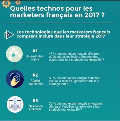 Catherine Cervoni On Twitter Social Media Infographic Digital