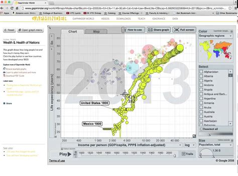 Gapminder Youtube