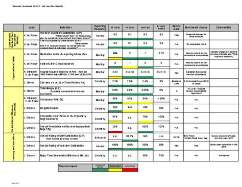 Balanced Scorecard Template 05 Pdf Patient Hospital