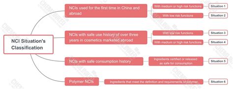 From Food Ingredients To Cosmetic Ingredients A Look At Hot Edible New