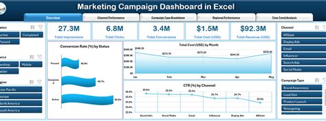 Marketing Campaign Dashboard In Excel Pk An Excel Expert