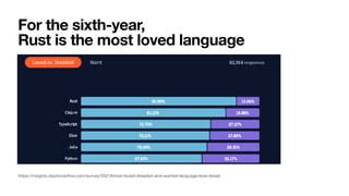 A Small Introduction To Rust Language PPT