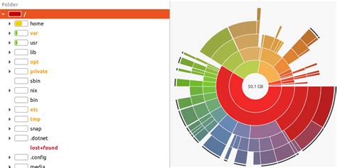 Partitioning Why Are File System Usage Metrics Different Ask Ubuntu