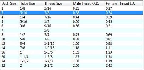 An Thread Size And An Fitting Size Chart