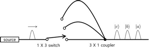 Enhanced Bell State Measurement For Efficient Measurement Device Independent Quantum Key