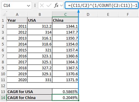 How To Calculate Population Growth Rate In Excel 3 Quick Ways Excel Insider