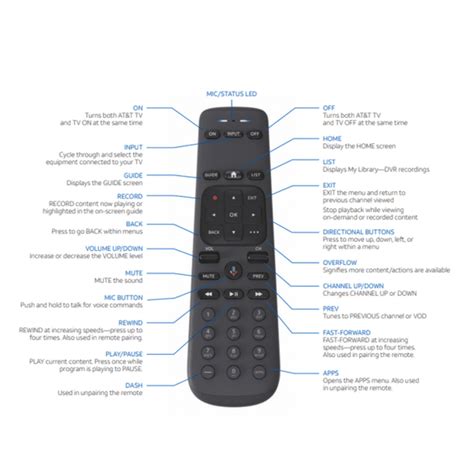 Directv Remote Png