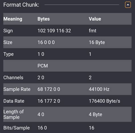 How Does GC Wizard Deals With Waveforms GC Wizard