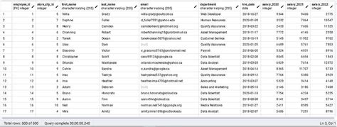 Myskill — Sql For Data Science Sql Structured Query Language By Ageng Wahyudin Ismail Medium