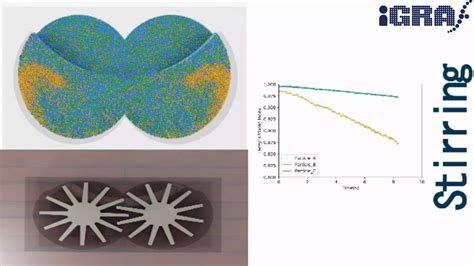 Powder And Multiphase Flow Simulation Software Igraf On Linkedin