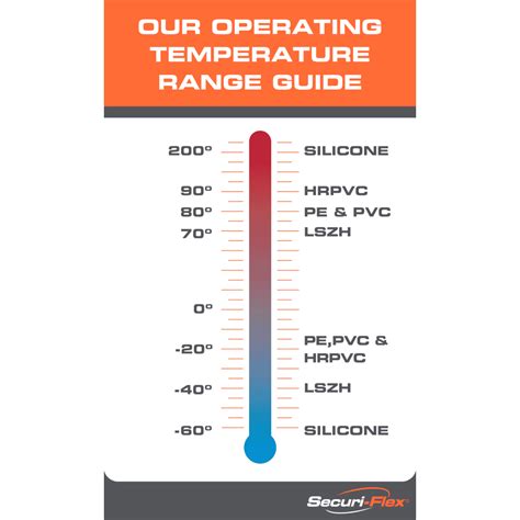 Cat 6 Utp Pe External Solid Cable 305m Box