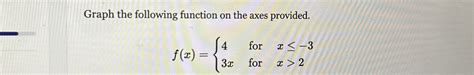 Solved Graph the following function on the axes | Chegg.com