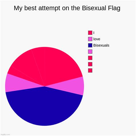 My Best Attempt On The Bisexual Flag Imgflip