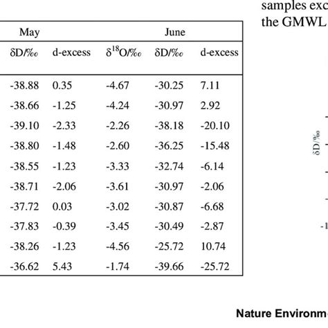 Results Of Stable Isotope Analysis Of Hydrogen And Oxygen In Li