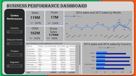 Video Sagar Kalauni On Linkedin Dataanalytics Dashboarddesign
