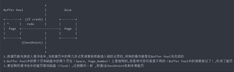 关于mysql Checkpoint 海东潮 博客园 关于mysql Checkpoint 海东潮 博客园