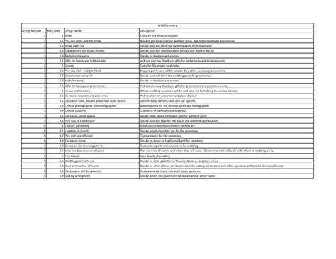 Wbs Dictionary Pdf Wedding Bridesmaid