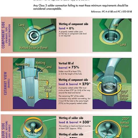 Ipc Posters Archives Advanced Rework Technology