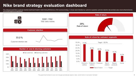 Nike Brand Strategy Ppt Powerpoint Presentation Complete Deck With Slides